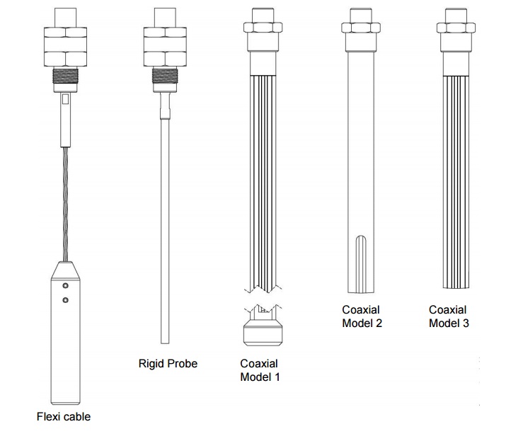 Hawk Centurion geleide radar niveaumeter - Intercontrol België