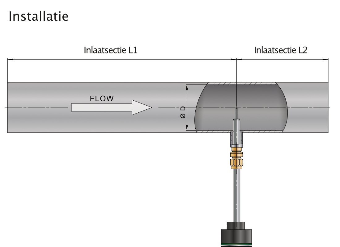 Cleanrooms veiliger dankzij deze thermische flowmeters!
